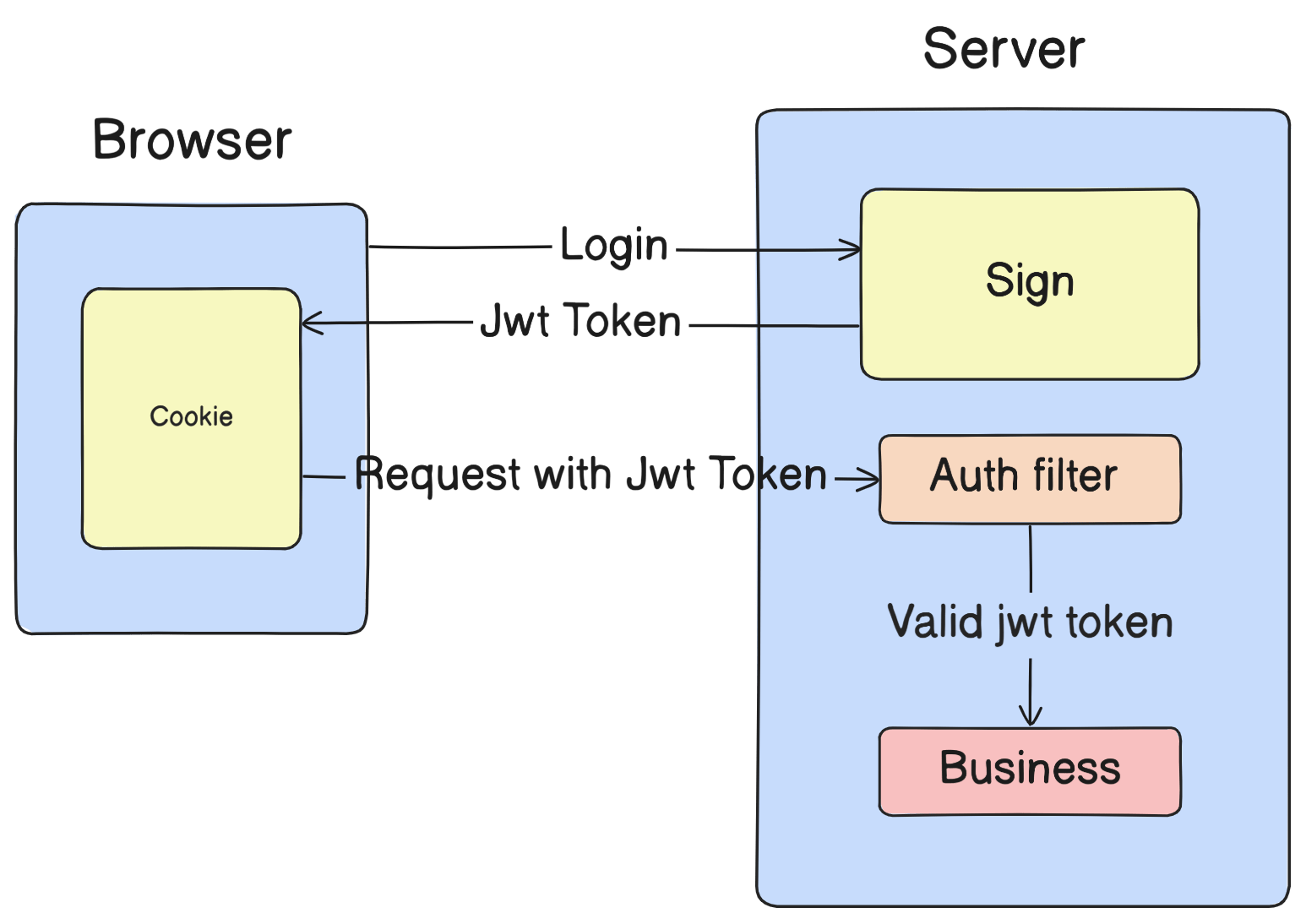 MJGA - Game Changer Of Java Scaffold