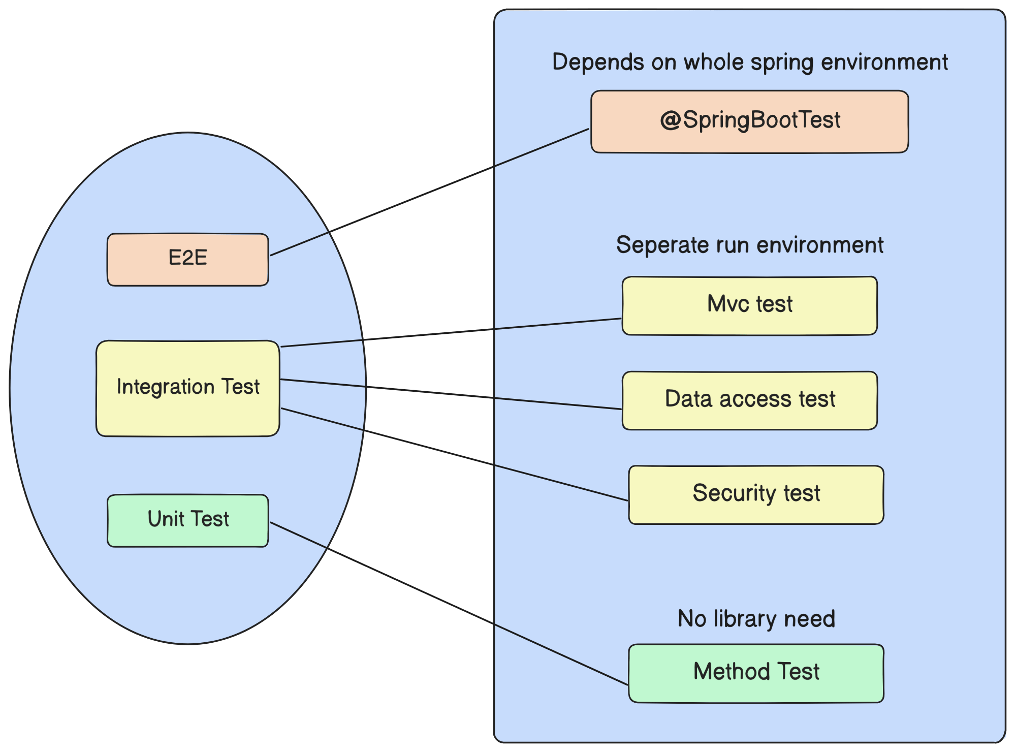 MJGA - Game Changer Of Java Scaffold